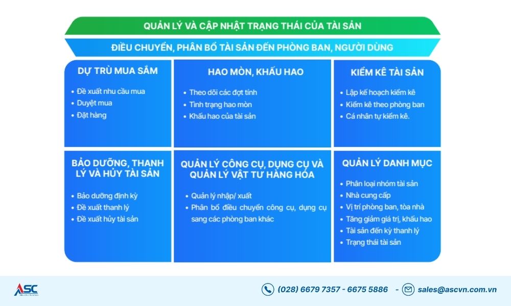 Công ty Cổ Phần Giải Pháp Giáo Dục ASC
