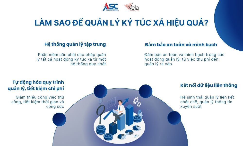 Công ty Cổ Phần Giải Pháp Giáo Dục ASC