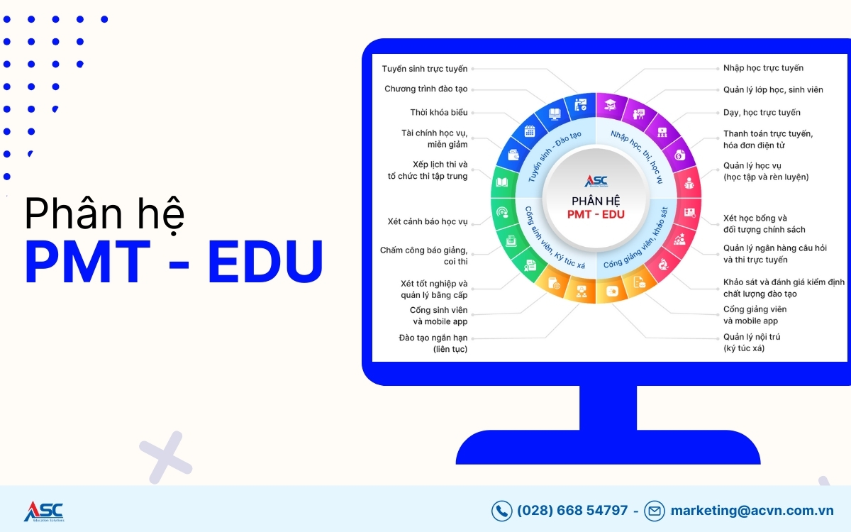 Công ty Cổ Phần Giải Pháp Giáo Dục ASC