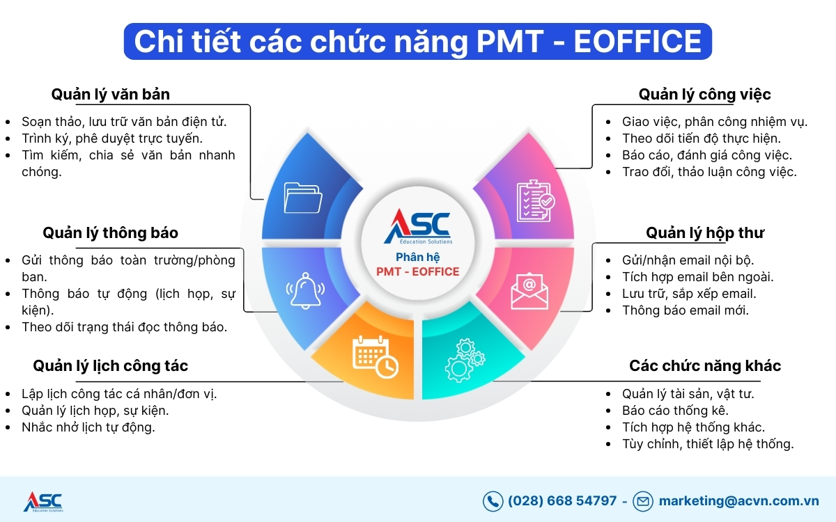 Công ty Cổ Phần Giải Pháp Giáo Dục ASC